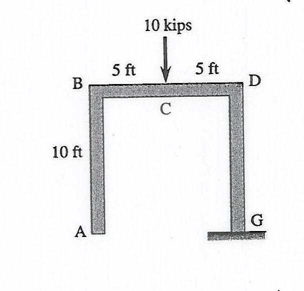 Solved The frame shown is supported by fixed end at G and is | Chegg.com