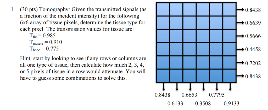 Solved Tomography: Given the transmitted signals (as a | Chegg.com