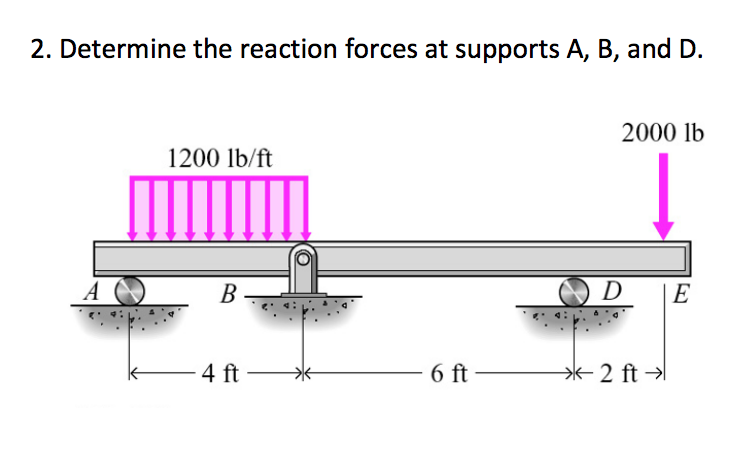 Determine the reaction forces at supports A, B, and | Chegg.com