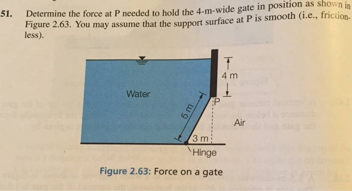 Solved Determine the force at P needed to hold the 4-m-wide | Chegg.com