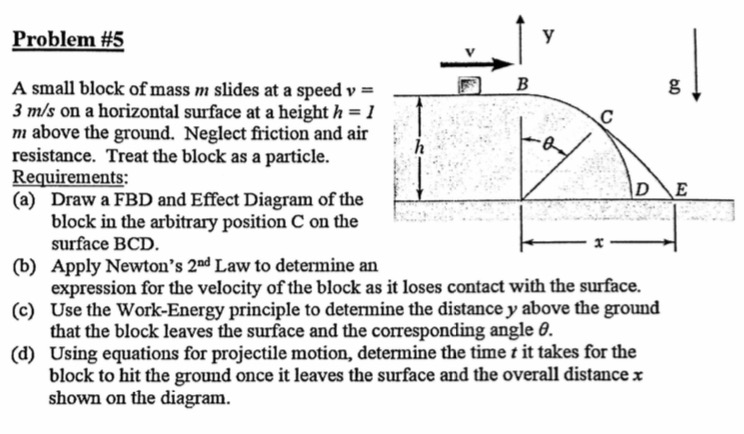 Solved A small block of mass m slides at a speed v = 3 m/s | Chegg.com