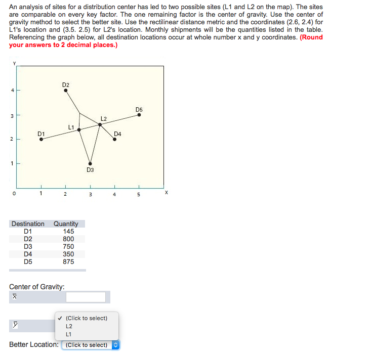 Solved An analysis of sites for a distribution center has | Chegg.com