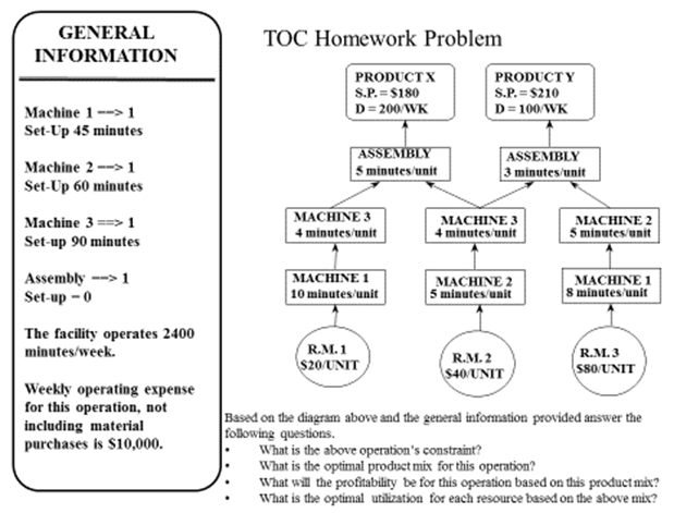 GENERAL INFORMATION TOC Homework Problem PRODUCTX | Chegg.com