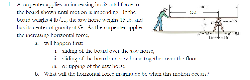 Solved A carpenter applies an increasing horizontal force to | Chegg.com