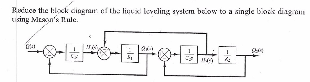 Solved: Reduce The Block Diagram Of The Liquid Leveling Sy... | Chegg.com