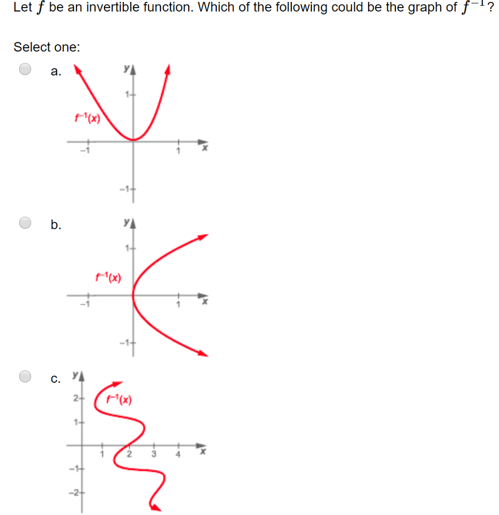 Solved Let F Be An Invertible Function Which Of The