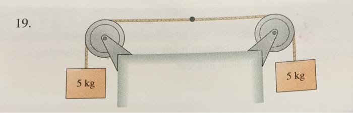 Solved Determine the tension in the rope at the point | Chegg.com