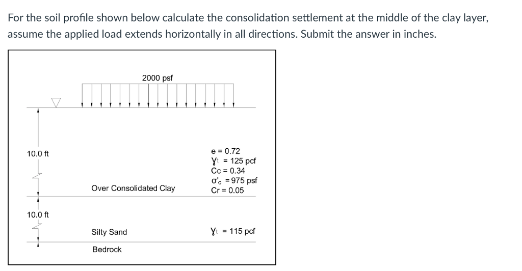 Solved For the soil profile shown below calculate the | Chegg.com