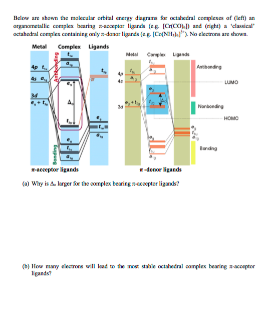 Solved Below are shown the molecular orbital energy diagrams | Chegg.com