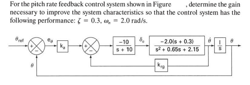 For the pitch rate feedback control system shown in | Chegg.com