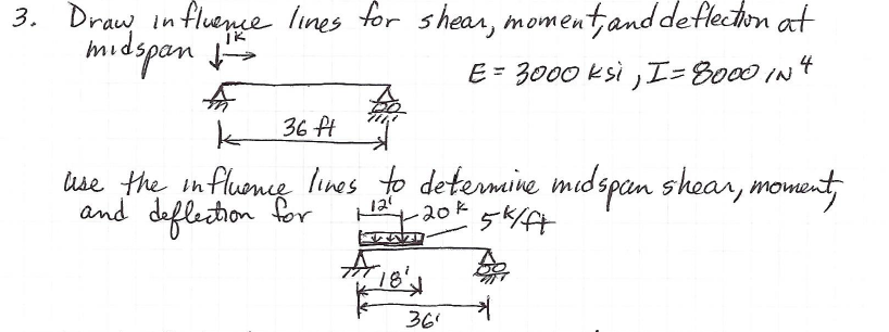 Solved Draw influence lines for shear, moment, and | Chegg.com Solved Draw influence lines for shear, moment, and | Chegg.com