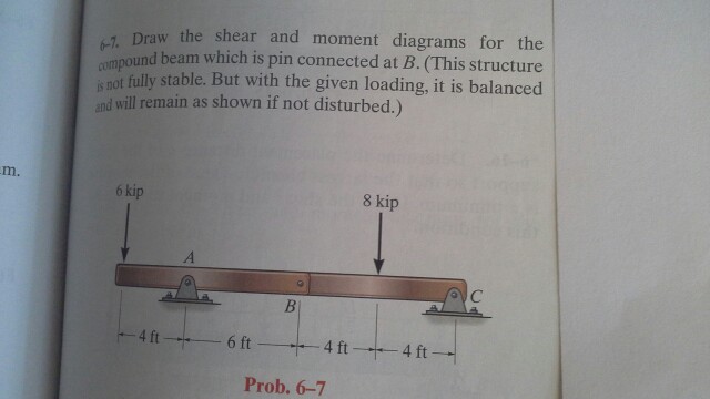Solved Draw the shear and moment diagrams for the compound | Chegg.com