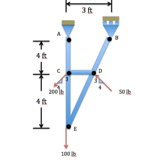 Solved A frame is loaded as shown. Determine the reactions | Chegg.com