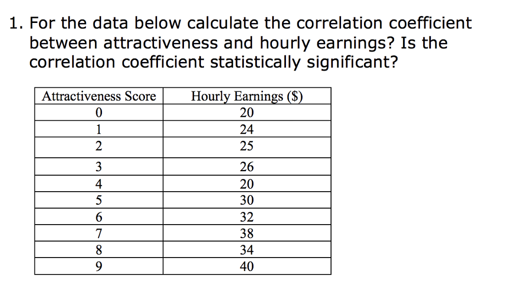 Solved 1. For the data below calculate the correlation | Chegg.com