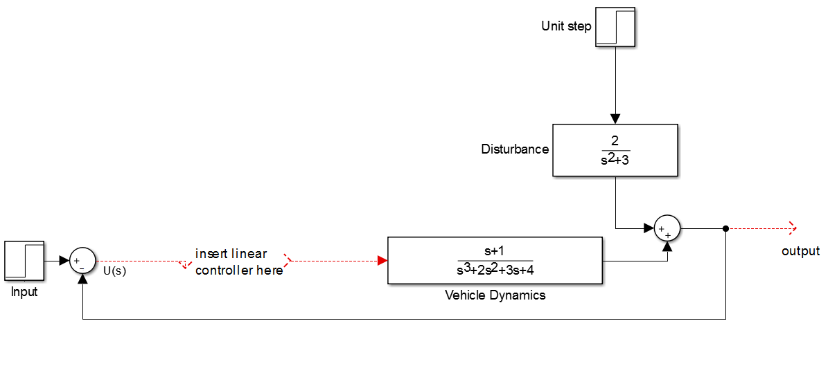 Solved Using pole placement/pole assignment, design a linear | Chegg.com