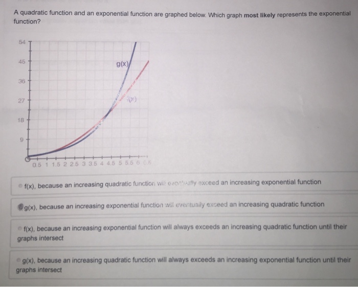 Solved A quadratic function and an exponential function are | Chegg.com