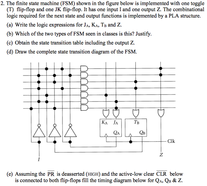 Solved 2. The finite state machine (FSM) shown in the figure | Chegg.com