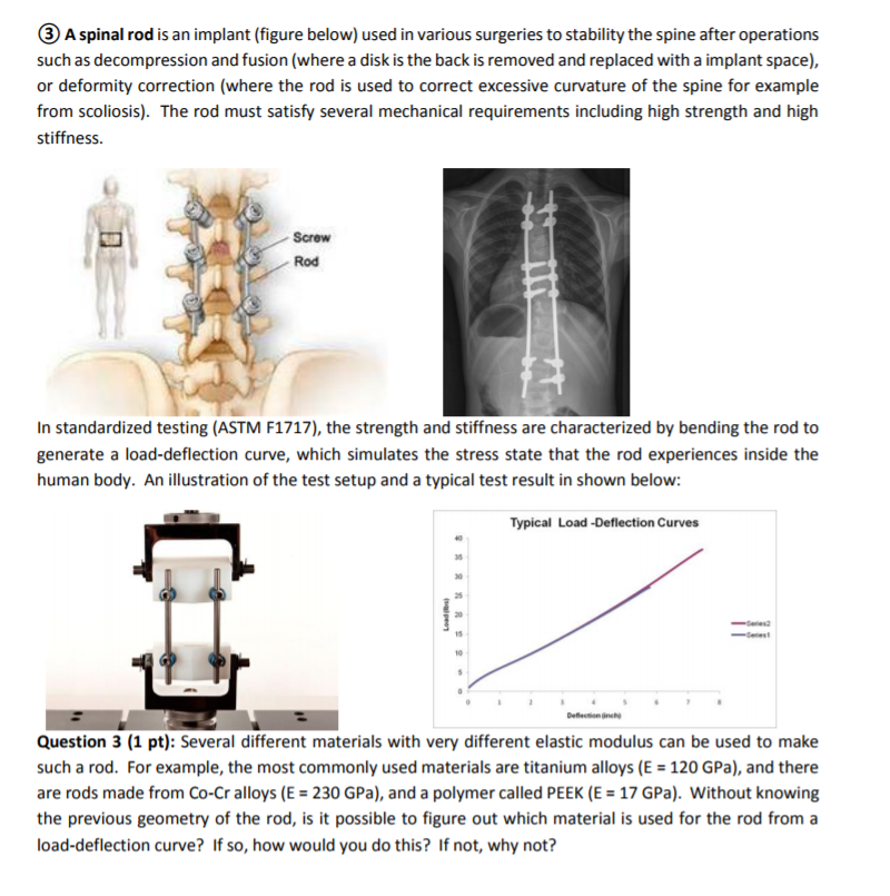Solved ③ A spinal rod is an implant (figure below) used in | Chegg.com