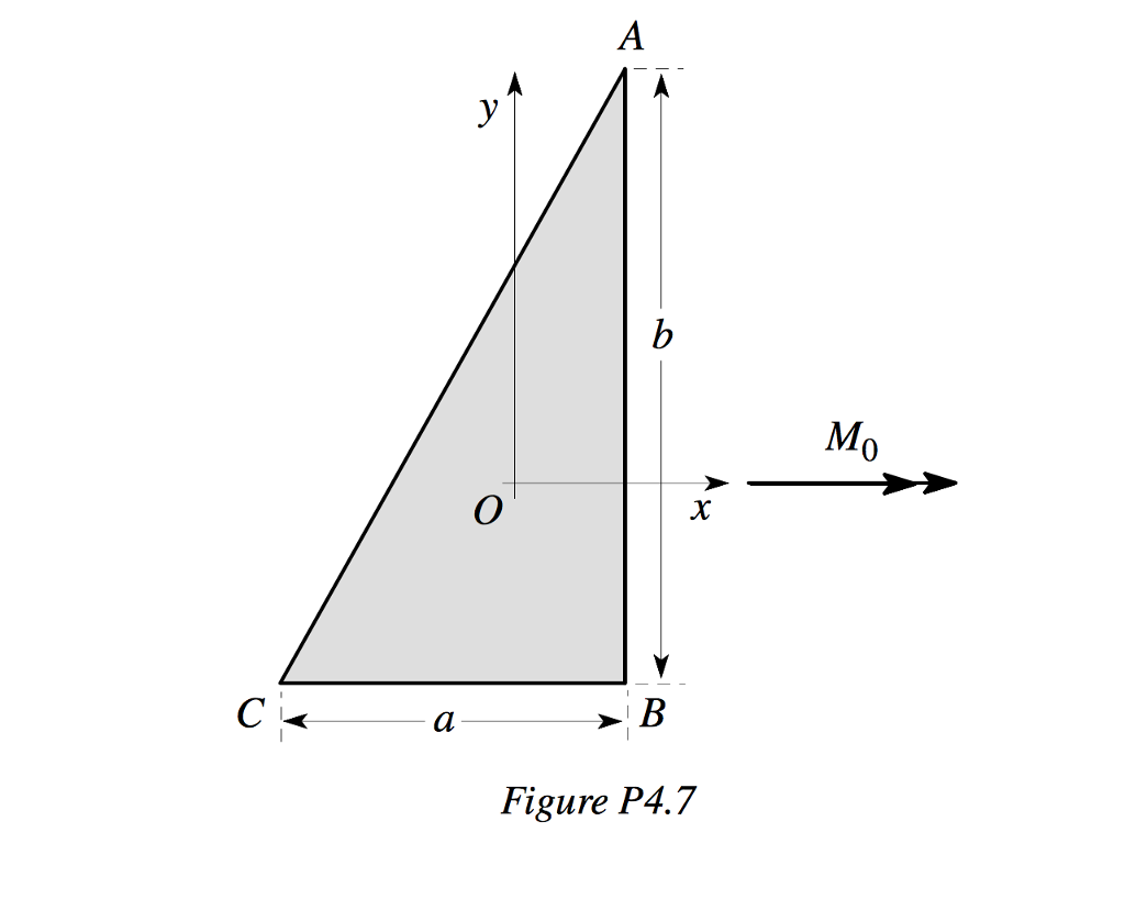 Solved 226 4 Unsymmetrical Bending 4.11. A beam with the | Chegg.com