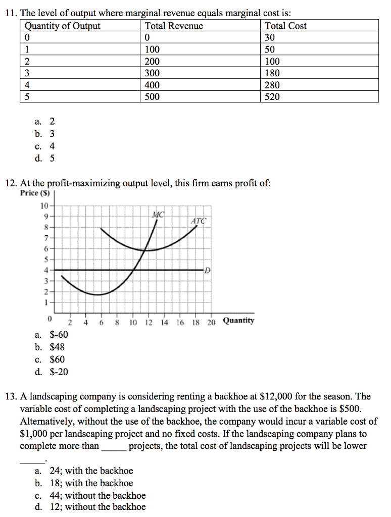 Solved 11. The level of output where marginal revenue equals | Chegg.com