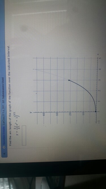 Solved Find the arc length of the graph of the function over | Chegg.com