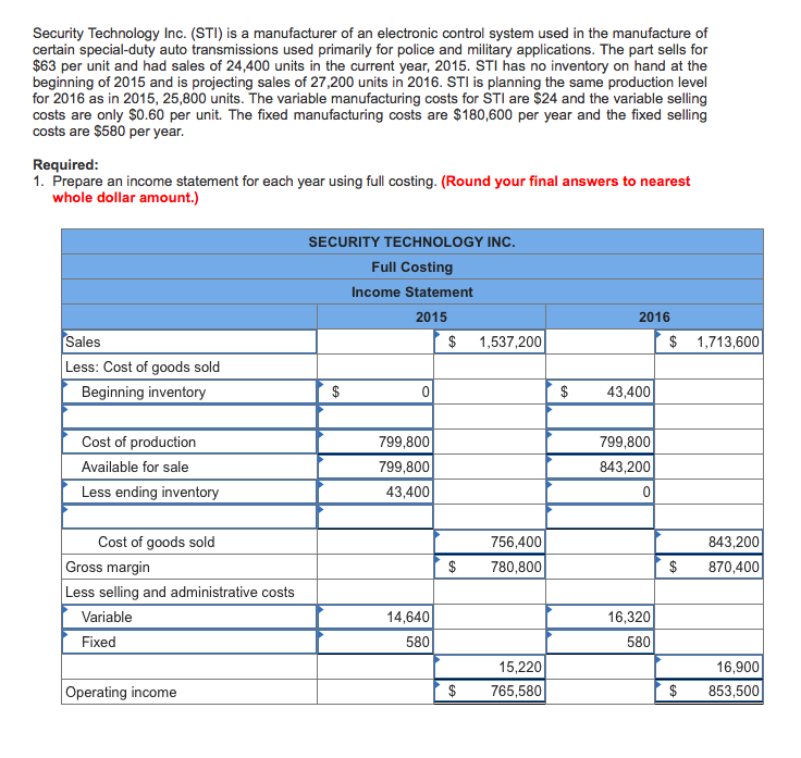Solved Security Technology Inc. (STI) is a manufacturer of | Chegg.com