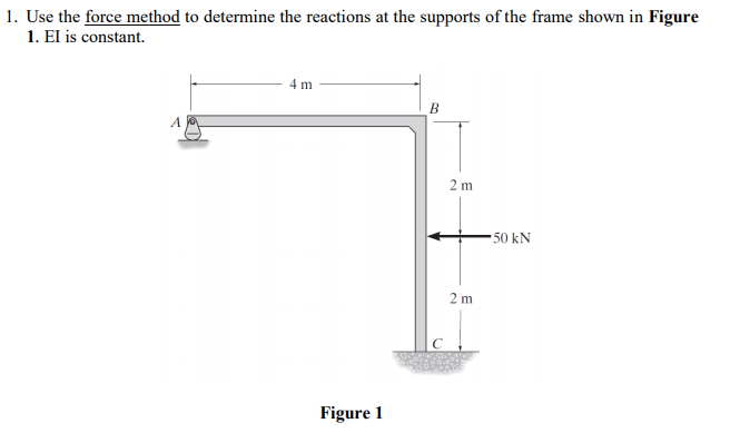 Solved Use the force method to determine the reactions at | Chegg.com