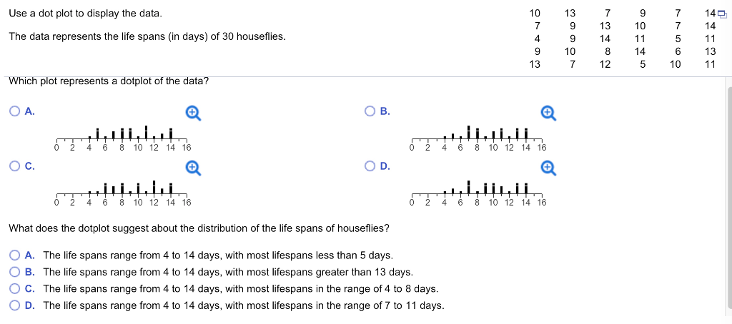 Solved Full data set Construct a scatter diagram using the | Chegg.com
