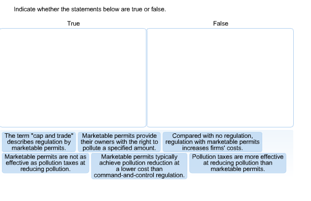 Solved Indicate whether the statements below are true or | Chegg.com