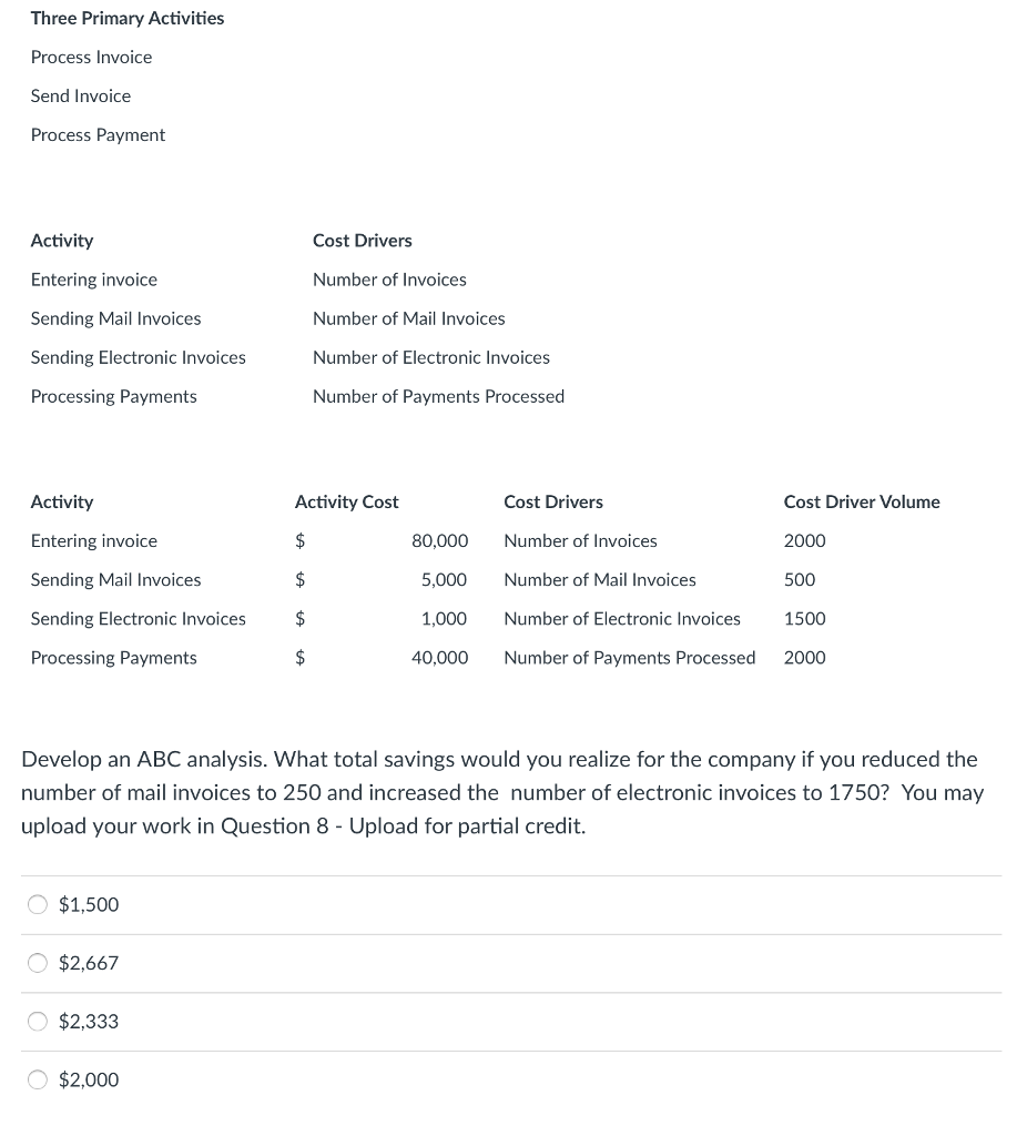 Solved Three Primary Activities Process Invoice Send Invoice | Chegg.com