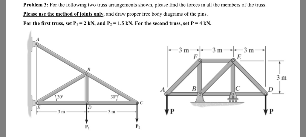 Solved Problem 3: For the following two truss arrangements | Chegg.com