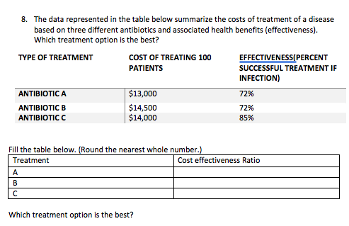 Solved The data represented in the table below summarize the | Chegg.com