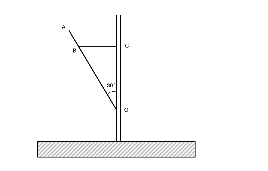 Solved Figure 4 shows a uniform rod of mass 25 kg and length | Chegg.com