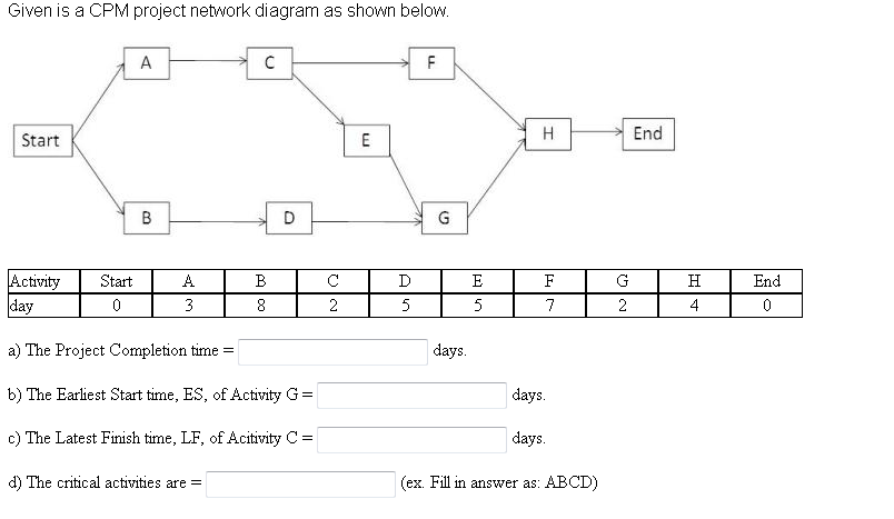 Solved Given is a CPM project network diagram as shown | Chegg.com