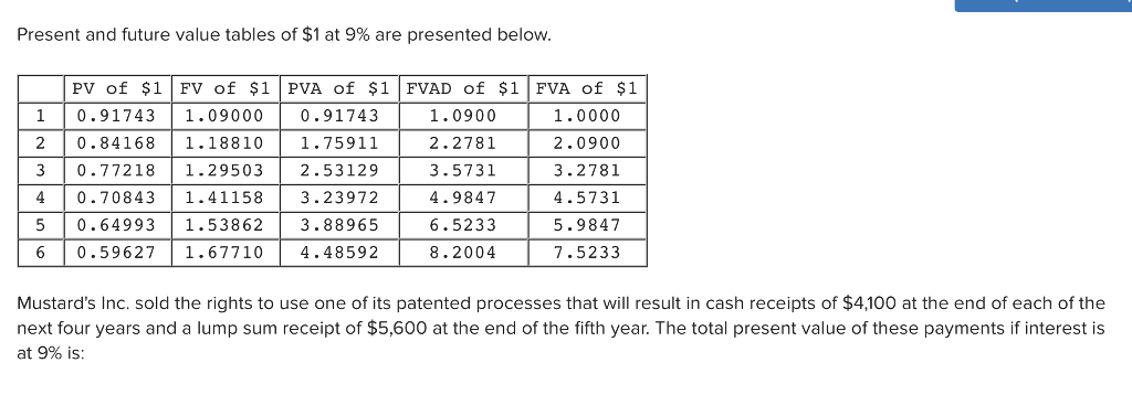 Solved Present and future value tables of $1 at 9% are | Chegg.com