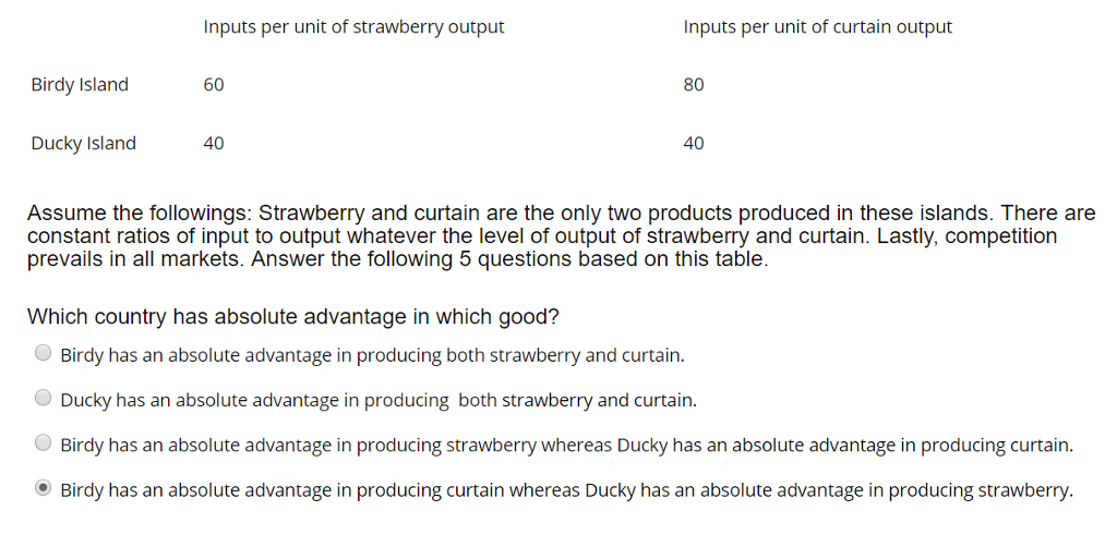 Solved Inputs per unit of strawberry output Inputs per unit | Chegg.com
