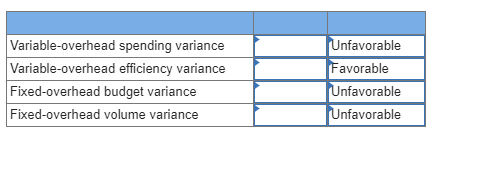 Solved Exercise 11-32 Overhead Variances (LO 11-5) | Chegg.com
