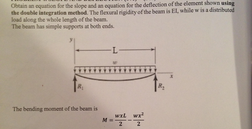Solved Obtain an equation for the slope and an equation for | Chegg.com