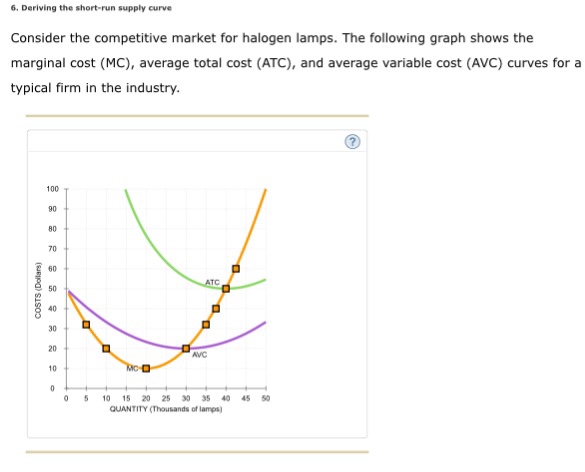 Solved 6. Deriving the short-run supply curve Consider the | Chegg.com
