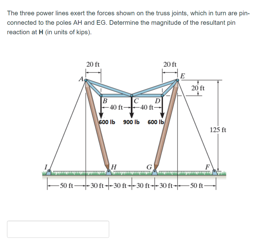 The three power lines exert the forces shown on the | Chegg.com