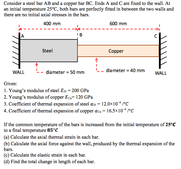 Solved Consider a steel bar AB and a copper bar BC. Ends A | Chegg.com