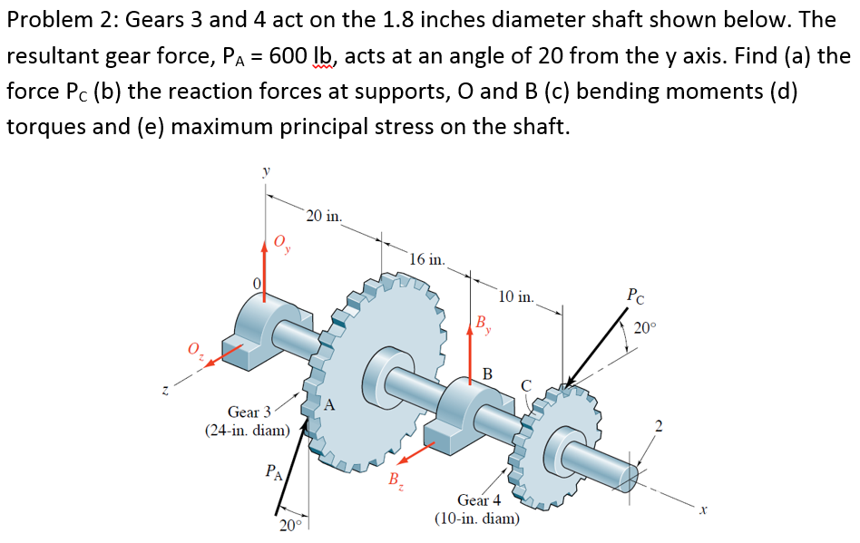 Solved Gears 3 and 4 act on the 1.8 inches diameter shaft | Chegg.com