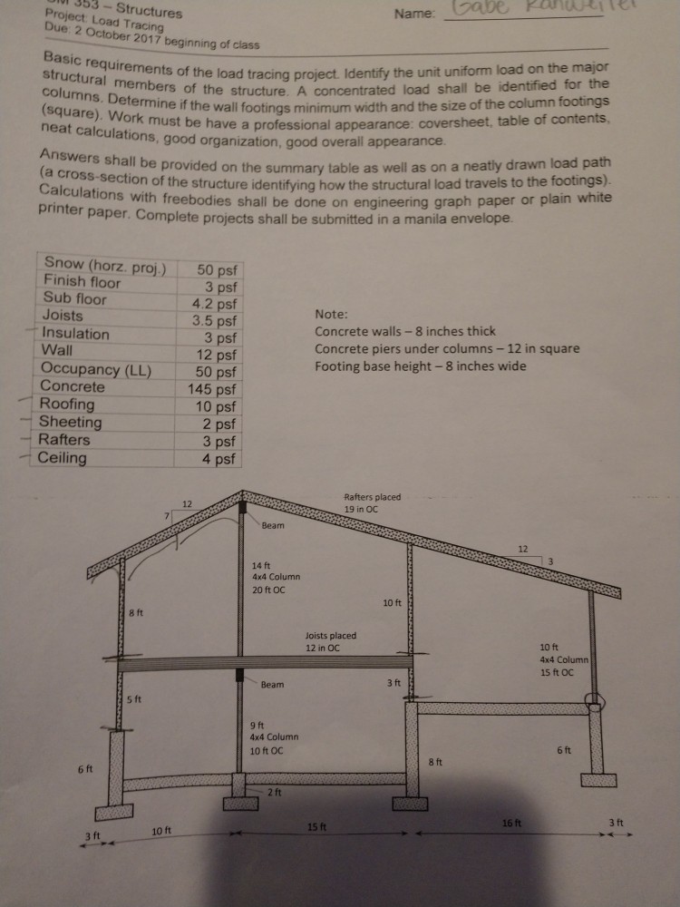 Solved 353-Structures Name:じabe parapl tet Project Load | Chegg.com
