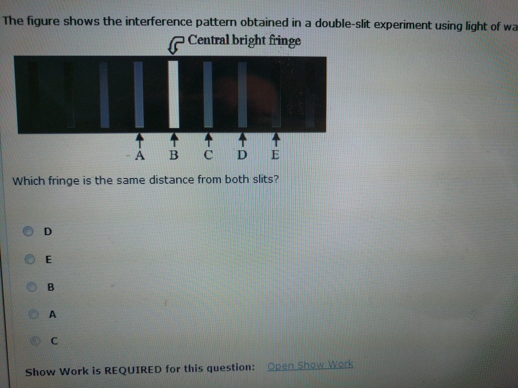 Solved the figure shows the interference pattern obtained in | Chegg.com