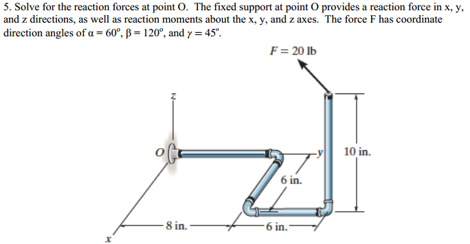 Solved Solve for the reaction forces at point O. The fixed | Chegg.com