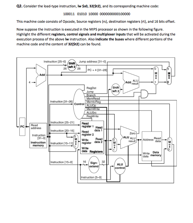 Consider the load-type instruction, Iw $s0, 32($t2), | Chegg.com