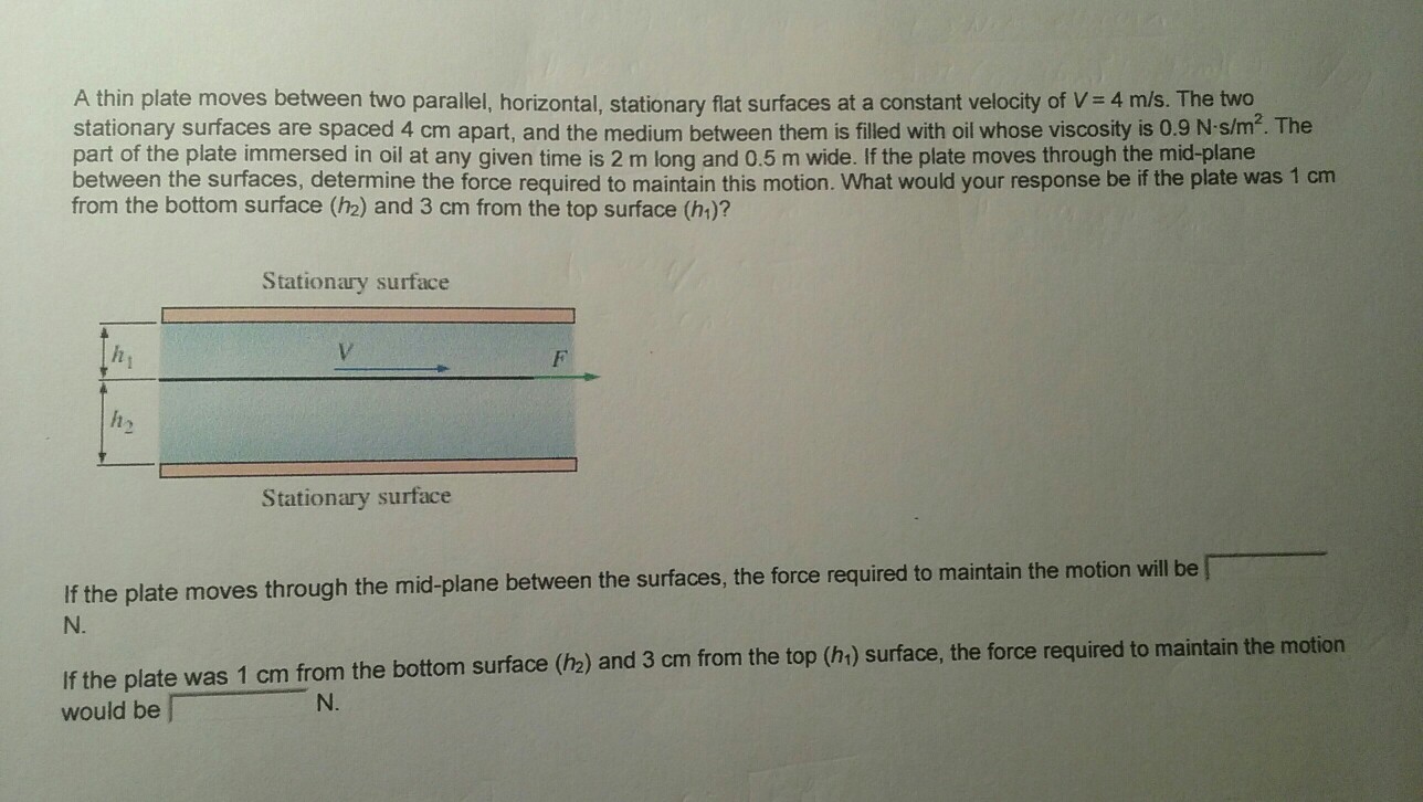 Solved A thin plate moves between two parallel horizontal | Chegg.com