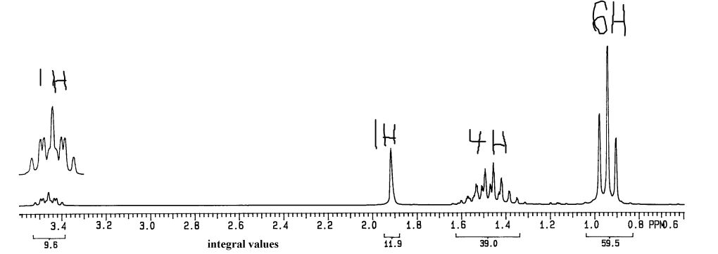 3 Pentanol H Nmr Spectrum