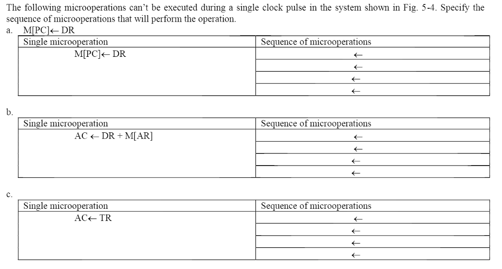 Solved The following microoperations can't be executed | Chegg.com
