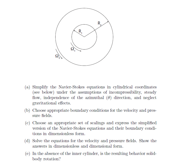 Solved (a) Simplify the Navier-Stokes equations in | Chegg.com